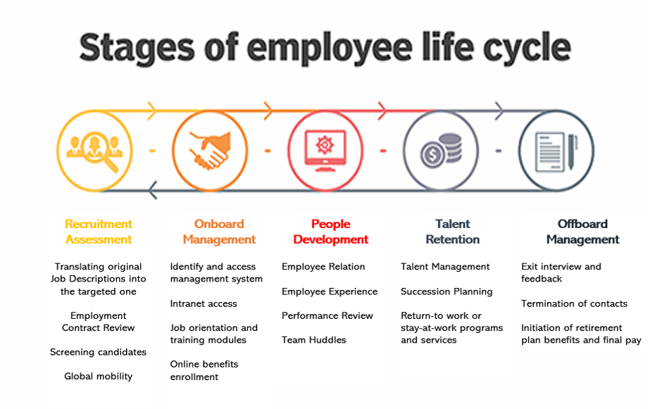 Human Recourse Consultancy & Outsourcing Services Provider in Japan - SSKC HRM